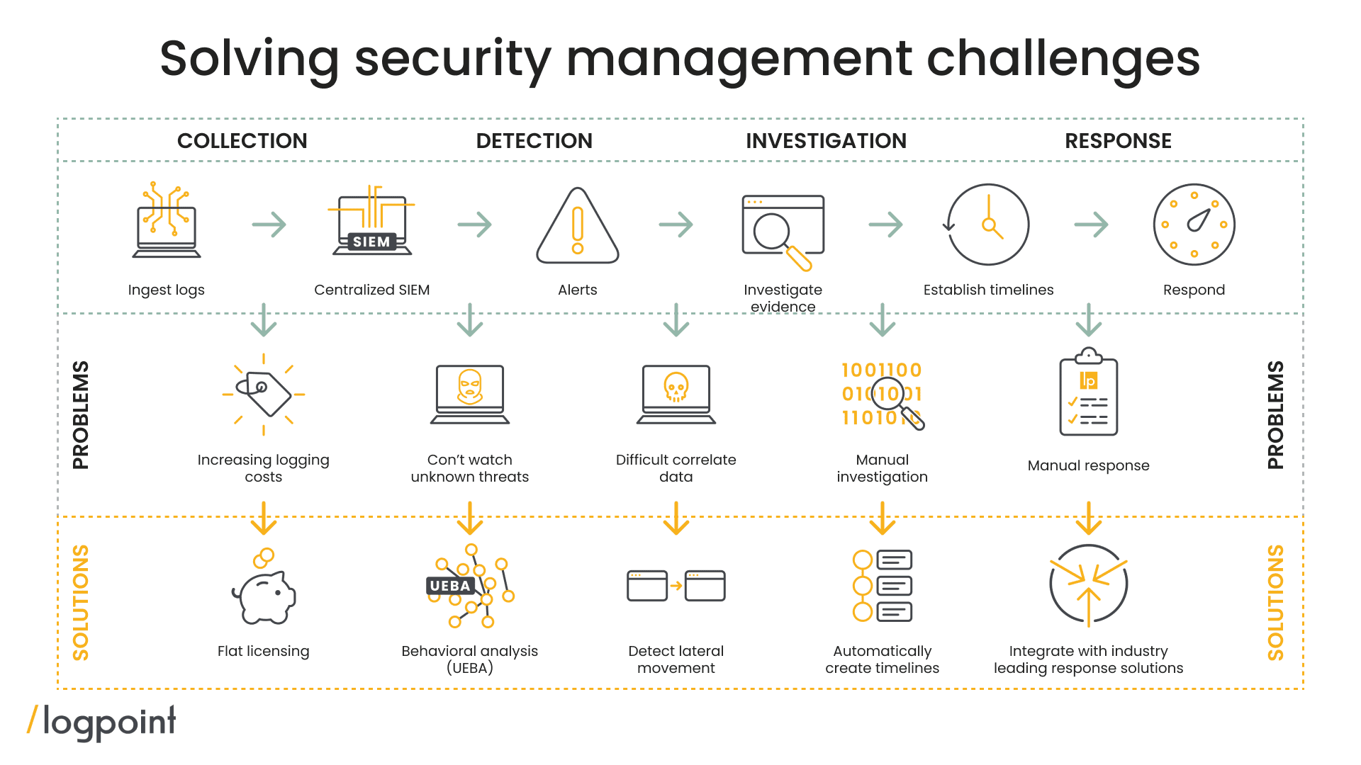 The Difference Between Siem And Edr - vrogue.co The Difference Between Siem And Edr - vrogue.co