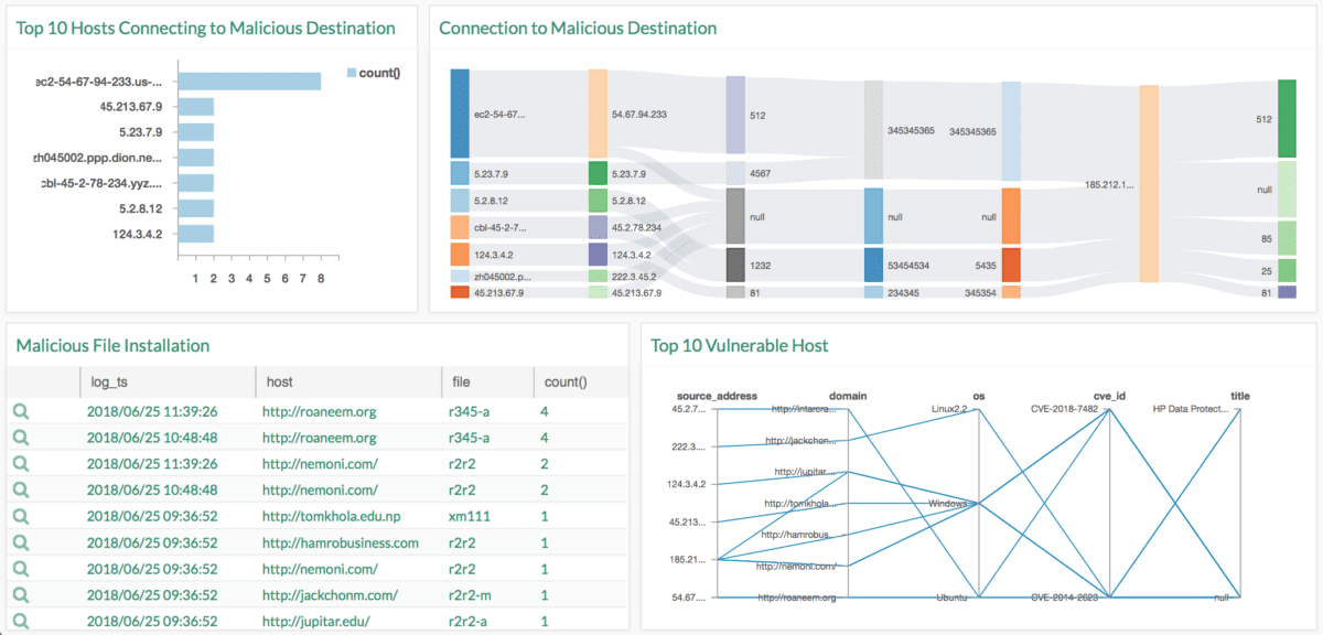 Prowli Malware Detection | Your favored SIEM-Tool from LogPoint Prowli Malware Detection | Your favored SIEM-Tool from LogPoint