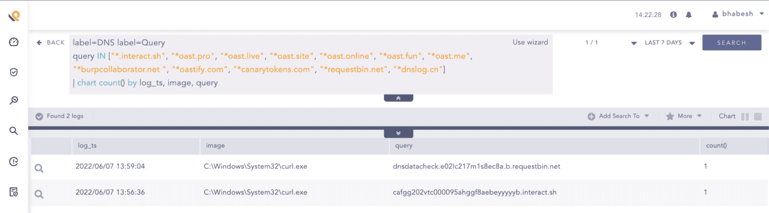 Detecting Atlassian Confluence Remote Code Execution Vulnerability Cve